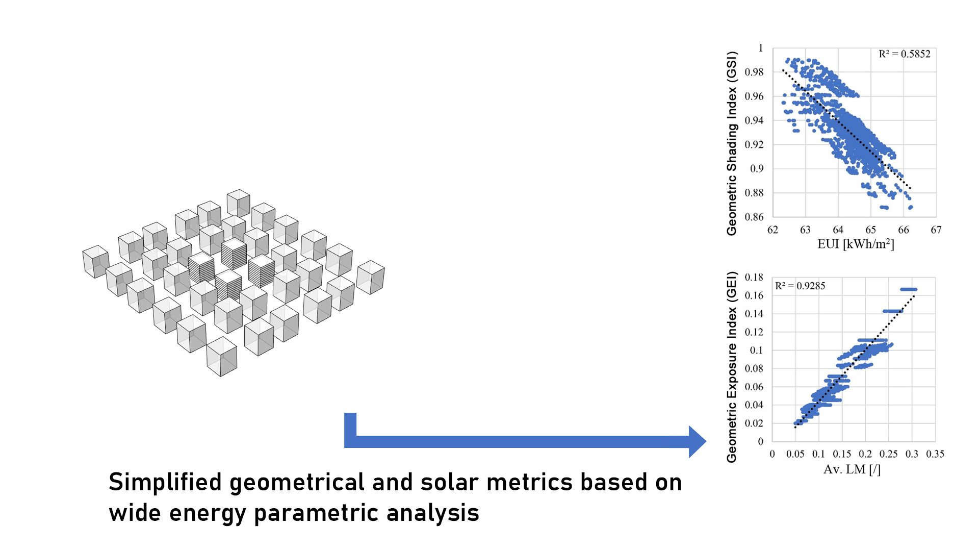 Advanced eco-computational methods